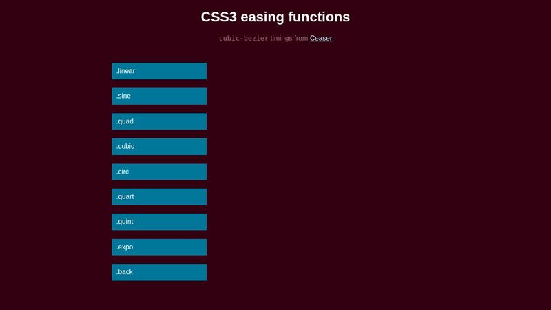 CSS3 Easing Functions