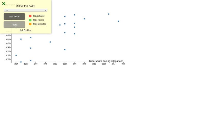 D3 Scatterplot