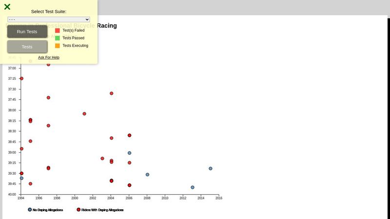CodePen Home Visualize Data with a Scatterplot Graph [freeCodeCamp [Data Visualization]] (Challenge)