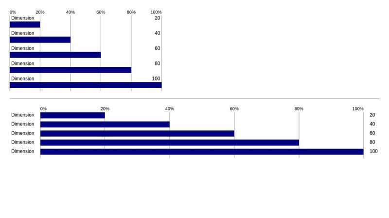 Responsive bar chart with ticks