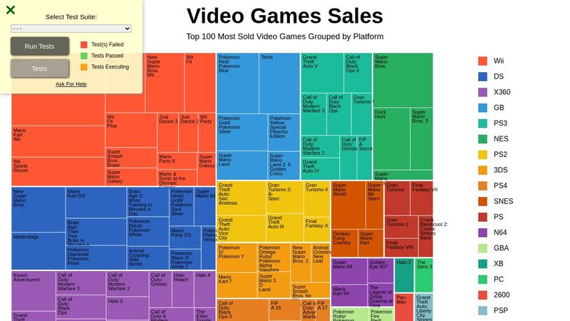 Visualize Data with a Treemap Diagram