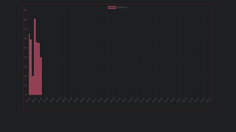 ChartJs time scales autoSkip