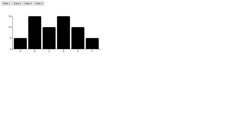 d3.js v7 update Bar Graph