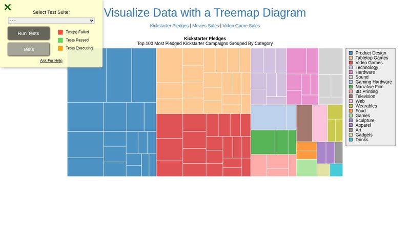 Visualize Data with a Treemap Diagram