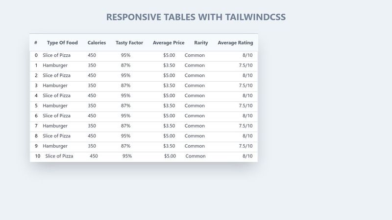Responsive Table with Tailwindcss