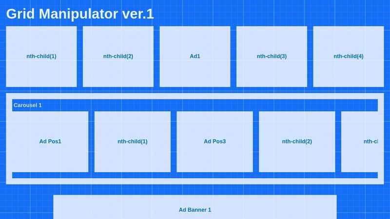 Grid Manipulator ver.1 | Dynamically generate CSS grid lines from map using Sass + CSS Grid