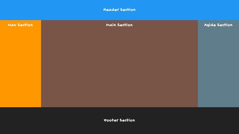 Responsive Holy Grail Layout with Flexbox