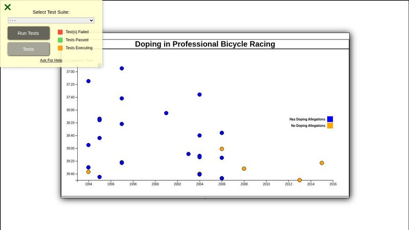 Scatterplot using D3