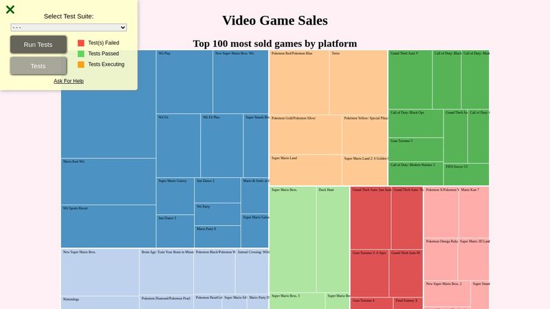 Visualize Data with a Treemap Diagram