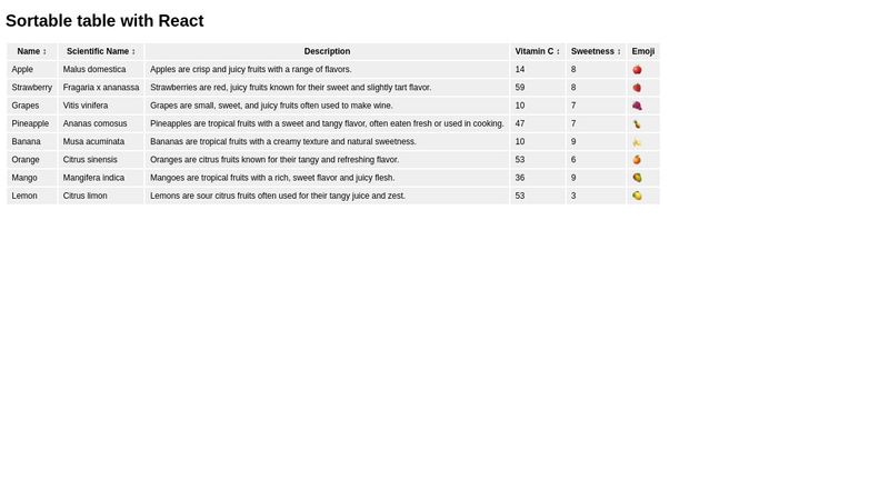 Sortable table with React