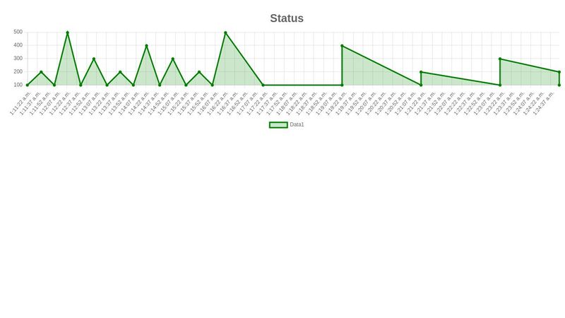 ChartJs - Stacked Area Graph 2