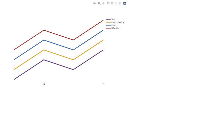 CodePen - A Pen by Nicolas Kruchten