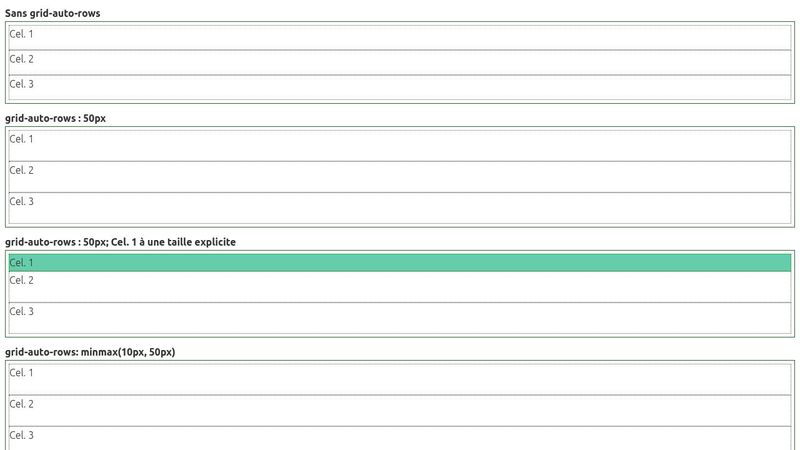 grid-auto-rows CSS exemple de code | ZONE CSS
