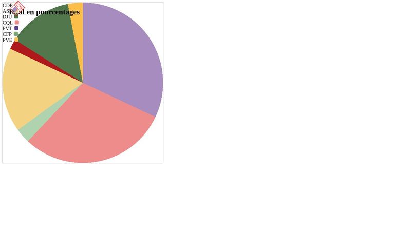 Pure Css Piechart With Dynamic Percentages In Css Vars