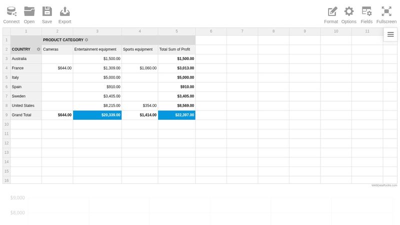 amCharts Column Chart & WebDataRocks Pivot Table