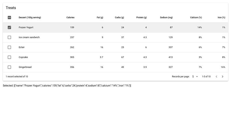 Table: Multiple selection and custom selected rows label - Quasar Playground
