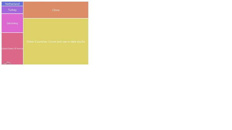 Simple Treemap for JTH