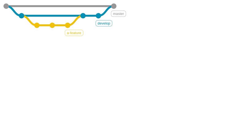 @gitgraph/js playground