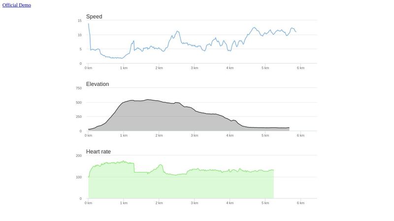 [Vue 3] vue-highcharts demo - Synchronized charts