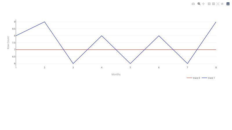 Plotly.js Basic Line Plot