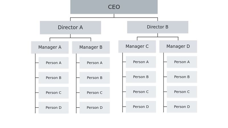 Organizational Chart -- Bootstrap 5.2.3