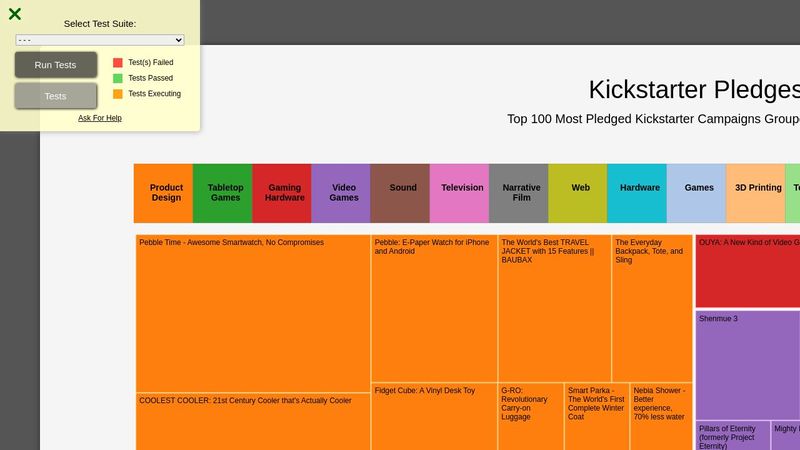 Visualize Data with a Treemap Diagram