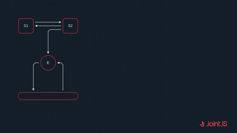 JointJS: Fixed Connection Points