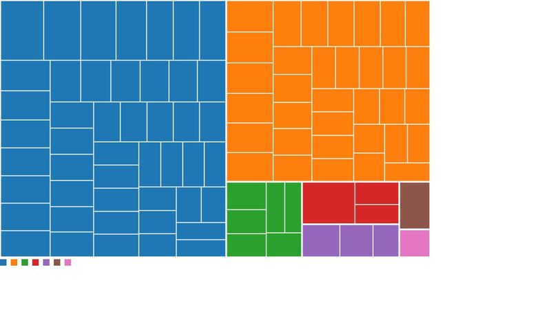 Visualize Data with a Treemap Diagram