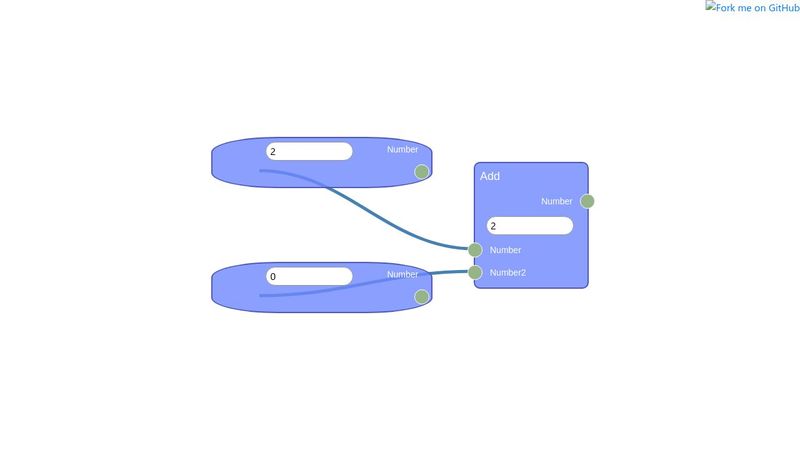 Rete.js Custom vue.js node