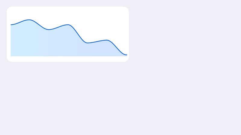 Gradient Area Chart