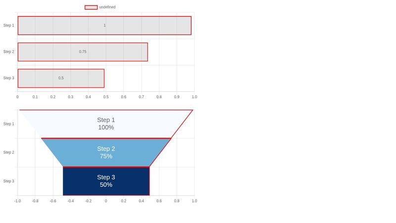 chartjs funnel chart - v3/v4