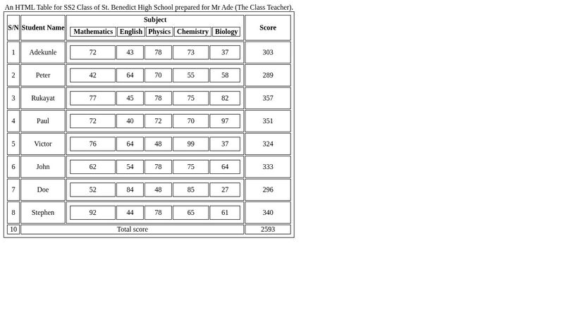 Week 2 Frontend Task C Html In Depth