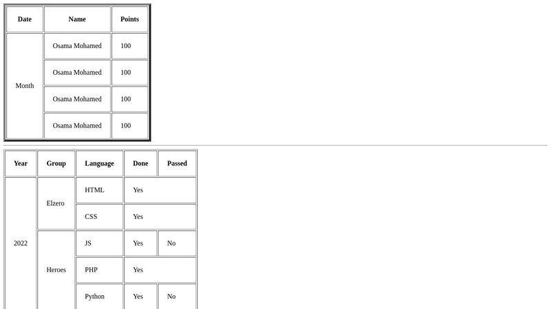 table & Complex table