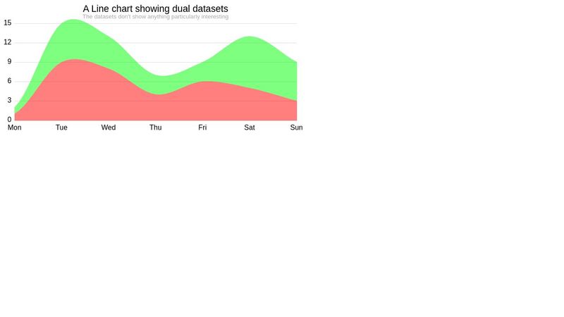 RGraph: An example of an SVG Line chart