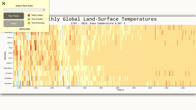 D3 Heat Map Project
