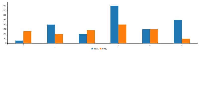 billboard.js bar chart