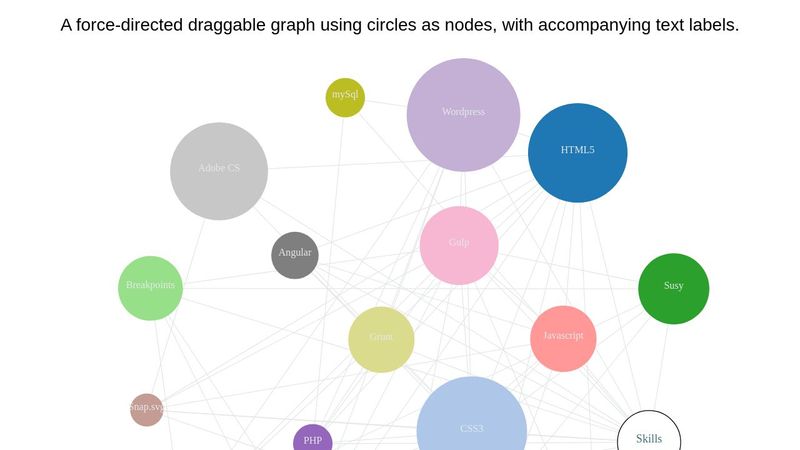 d3.js force-directed graph with randomly-colored circles as nodes and ...