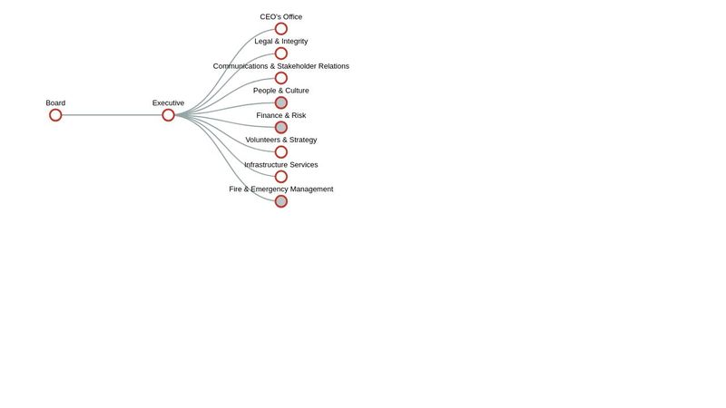 D3 Interactive Tree Diagram