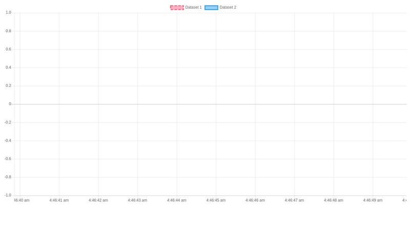 realtime Chart example
