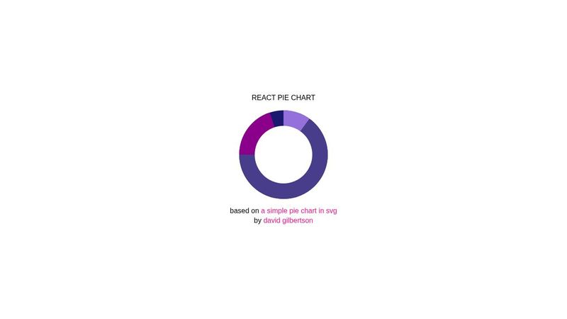 React Pie Chart