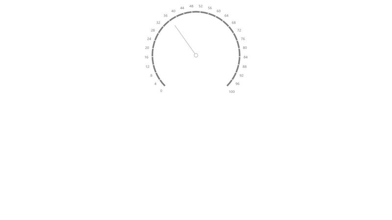 DevExtreme - HTML5 JavaScript Circular Gauge