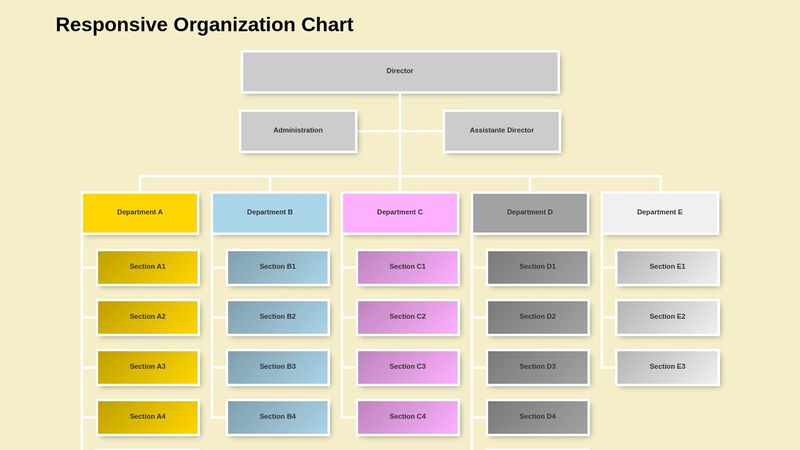 Responsive Organization Chart