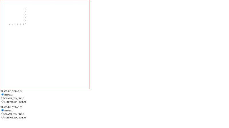 WebGL - Textures - Wrap Modes