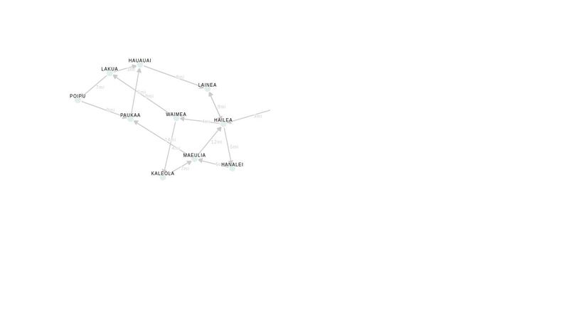 Practice lessons learning D3.js from DashingD3js.com