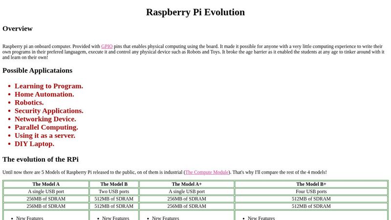 Raspberry Pi Evolution
