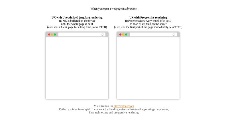 Progressive rendering with Catberry.js