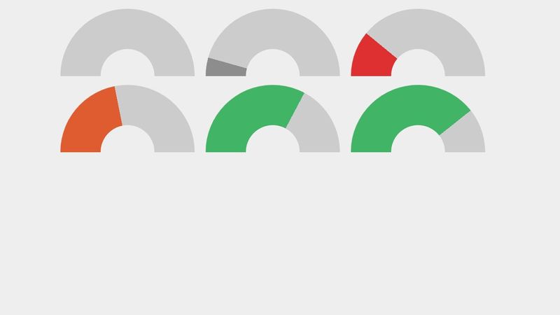 simple gauges, pure CSS
