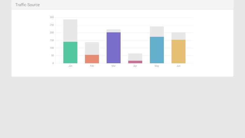 Stacked Bar Chart React