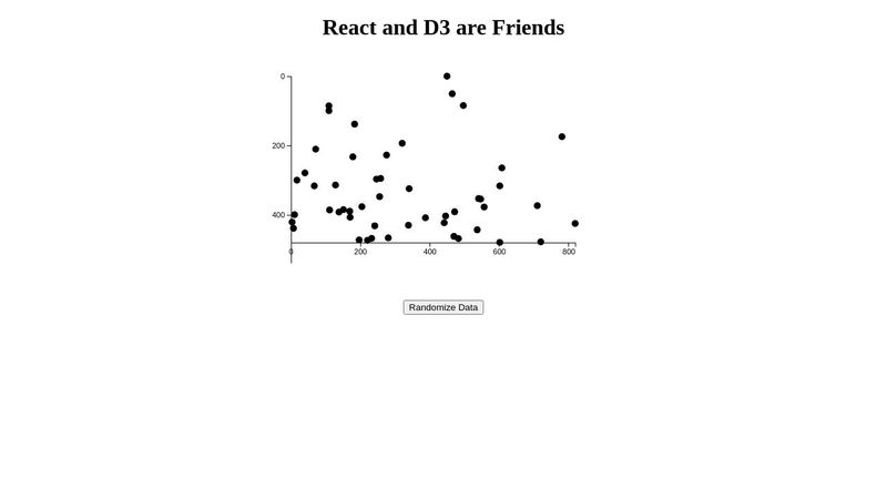 ScatterPlot with React, D3 w/ axis's
