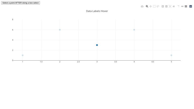 Display Data Labels on Hover Event in Plotly.js Charts